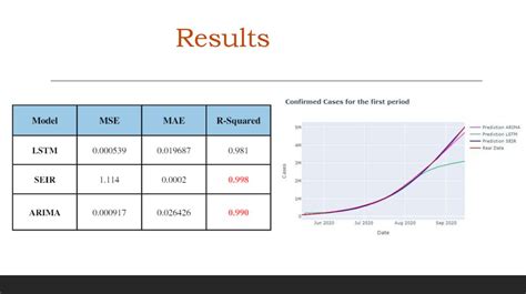 Пример презентации для защиты дипломных работ проектов бакалавров