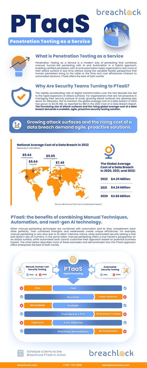 Ptaas Pentesting Infosec Cybersecurity Breachlock Inc