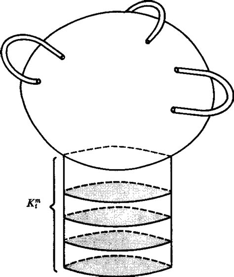Figure 4 From Repairing Embeddings Of 3 Cells With Monotone Maps Of ³ Semantic Scholar