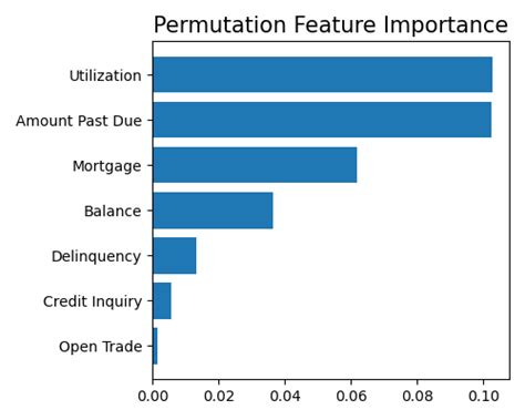 piml toolbox