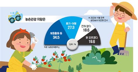 ‘고향기부제 ‘농촌공간계획지역 활성화 본궤도 오른다