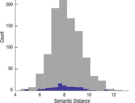 figure 4 from how the listener s attention dynamically switches between different speakers