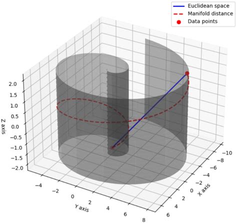[논문 리뷰] two stage hierarchical and explainable feature selection framework for dimensionality