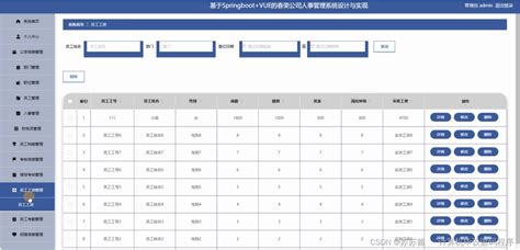 计算机毕业设计springbootvue的春荣公司人事管理系统设计与实现14c1e9【附源码数据库部署lw】人事管理系统传统的人力