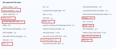 Alteryx Interview Questions And Answers 2024