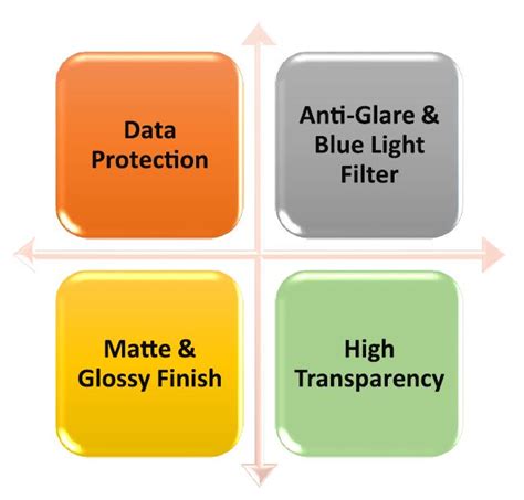 Matte Anti Glare Privacy Screen X Mm M Matte