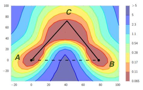 landscape connectivity of low cost solutions for multilayer nets off
