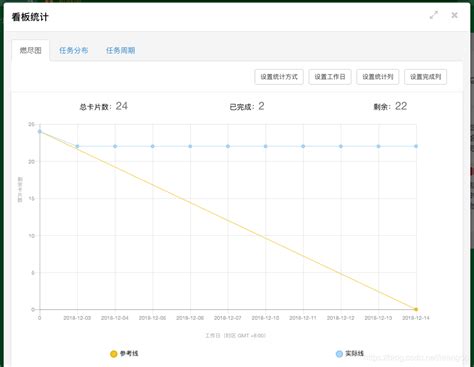 什么是scrum燃尽图？ 一只鲸鱼 博客园