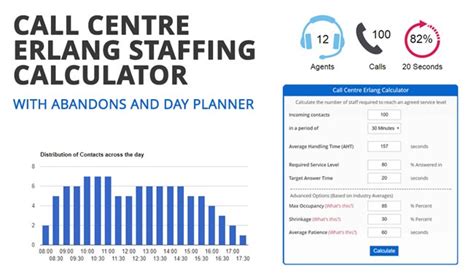 Excel Based Erlang Calculator For Contact Centres With Maximum Occupancy