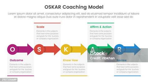 Oskar 코칭 프레임워크 인포그래픽 템플릿 작은 원과 화살표 오른쪽 방향이 있는 배너 슬라이드 프레젠테이션을 위한 5점 목록 정보 0명에 대한 스톡 벡터 아트 및 기타