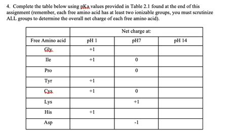 solved 4 complete the table below using pką values provided