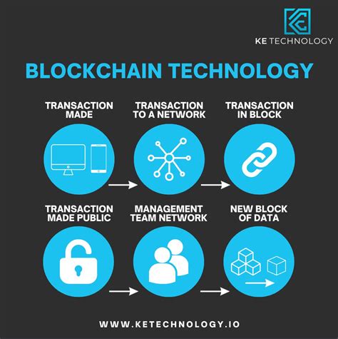 Ke Technology On Linkedin Blockchain Blockchain Blockchaintechnology Blockchainprocess
