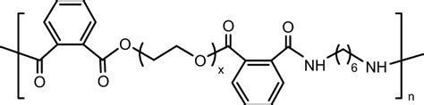 Chemical Structure Of Aromatic Aliphatic Poly Ester Amide S Containing Download Scientific