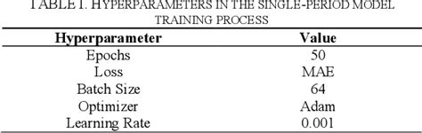 Table I From Multi Period High Dimensional Data Modeling Using Hybrid Zero Convolution CNN LSTM