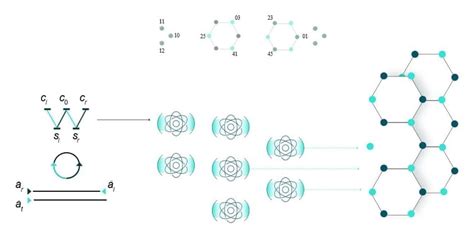 Deterministic Entanglement For Photonic Quantum Computing Atom As Interface Lifeboat News