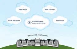 Cloud Computing Integration Services At Best Price In Hyderabad ID 8513444912