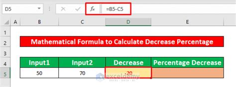 How To Calculate Percentage Decrease In Excel 2 Methods Exceldemy