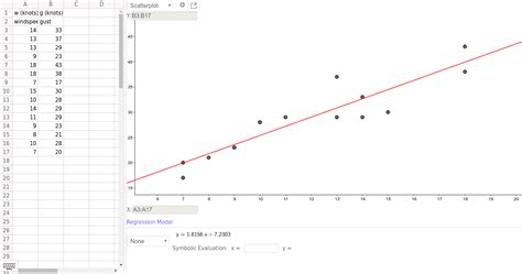 Regression Q2 Geogebra