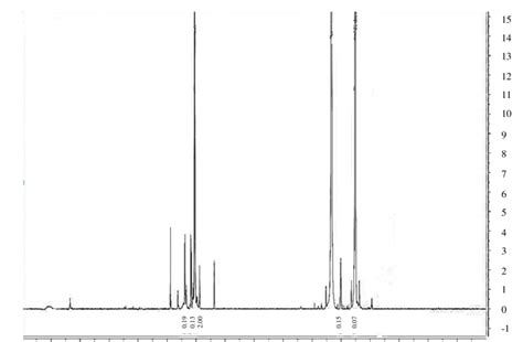 1 Hnmr Spectrum Of Comp 13 12 11 10 9 8 7 6 5 4 3 2 1 0 1 F1 Ppm