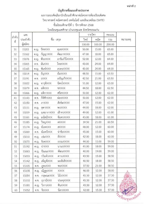 งานทะเบีย งานทะเบียน วัดและประเมินผล โรงเรียนชุมแพศึกษา