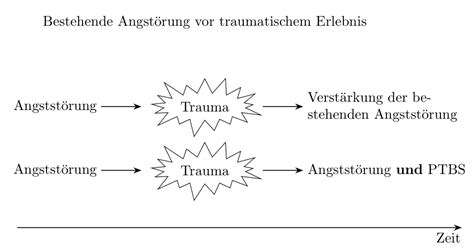 Alignment Of Tikz Nodes Fails TeX LaTeX Stack Exchange
