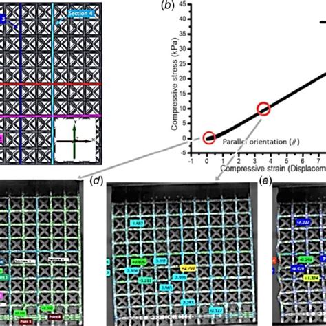 A Unit Cell B Cad Model Of The Bcc Lattice Metamaterials Design