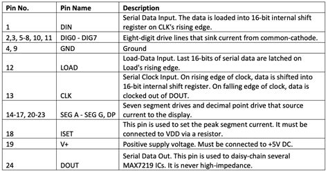 Arduino Compatible Coding 10 Seven Segment Multiplexing Using Arduino And Max7219