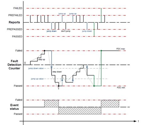 omar mahmoud posted on linkedin