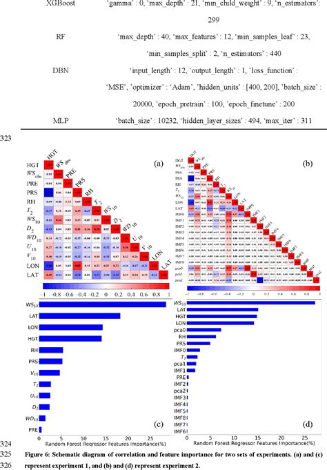 figure 1 from a robust error correction method for numerical weather prediction wind speed based