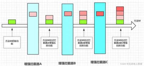 Mybatis 是如何进行分页的mybatis是如何进行分页的 Csdn博客