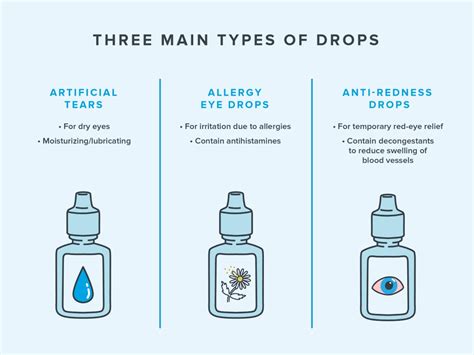 Eye Drops For Dry Eyes Which Type Is Best Warby Parker