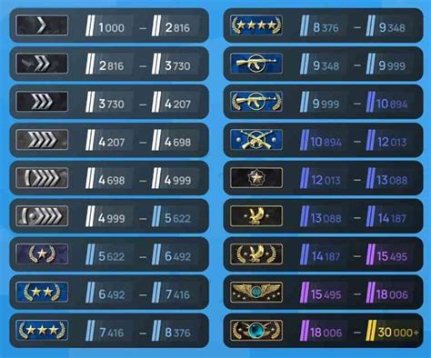 Cs2 Ranks How Does The Rating System Work Blix Gg