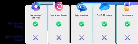 Microsoft 365 在 Edge 上更好用 免費存取 Microsoft 365 應用程式
