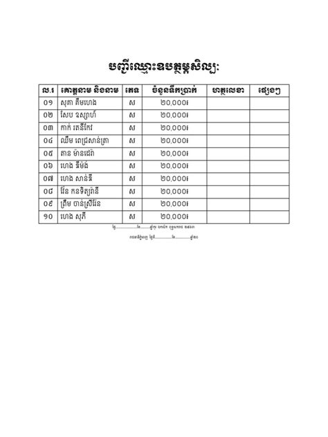 បញ្ជីឈ្មោះឧបត្ថម្ភសិល្បៈ Pdf