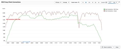 use amazon rds proxy with read only endpoints aws database blog