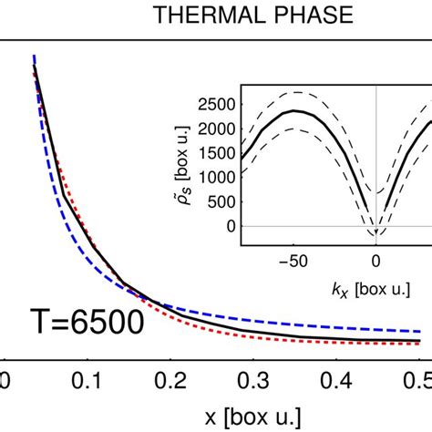 First Order Correlation Function G 1 X Representative For The Bkt