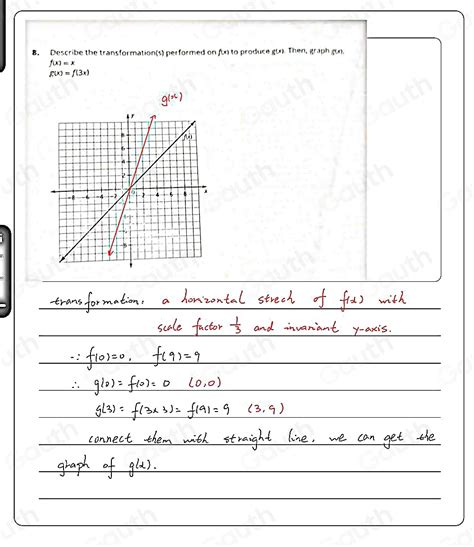 Solved 8 Describe The Transformations Performed On Fx To Produce