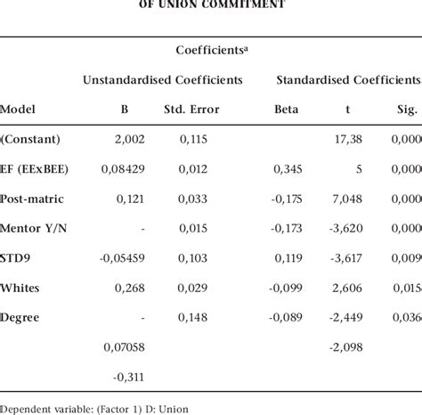 statistical parameters for the prediction download table