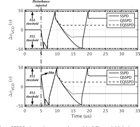 Figure 10 From A Quadrature Sub Sampling Phase Detector For Fast