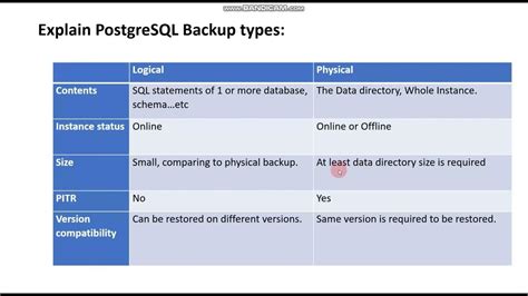 Postgresql Logical Vs Physical Backup دردشة بالعربي Youtube