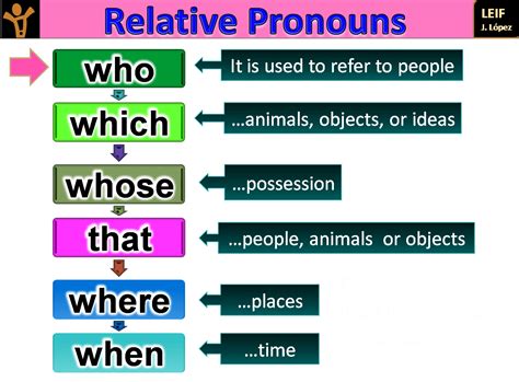 İngilizce Relative Clauses Kullanım Yerleri Listemod