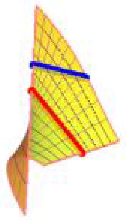 Null Scroll With Parametrization 48 With Base Curves C Red Download Scientific Diagram