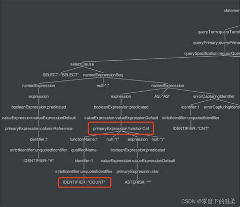 大数据培训spark Sql中count和count1源码分析spark里面count是否是数据转换 Csdn博客