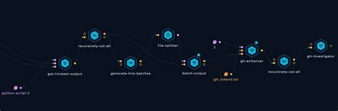 unveiling github secrets parsing 10tb logs