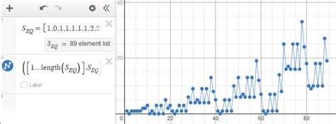 Uncovering The Mystery Decoding A Unique Integer Sequence