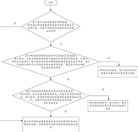 一种基于查询语句分析的数据库运维方法与流程