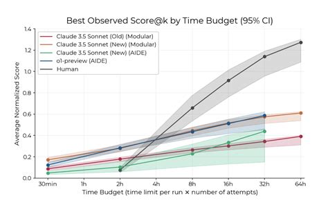 Inference Scaling And The Log X Chart — Toby Ord