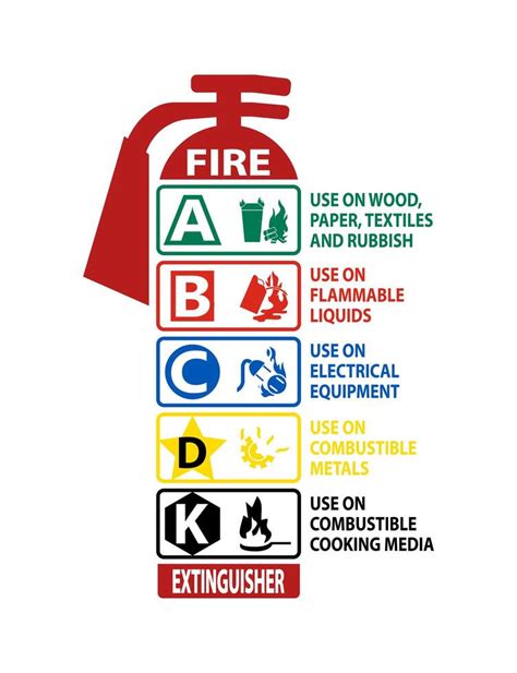 What Is Fire Classification E At Loretta Cyr Blog
