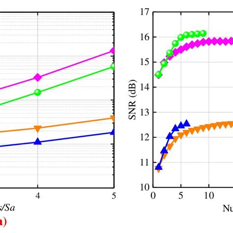 A The Running Time For K Means And Gmm Based Adaptive Quantization Download Scientific