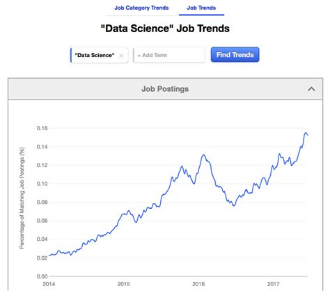Data Science Why It Really Matters Data Driven Science